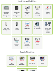 For Industrial Professionals | Simumatik